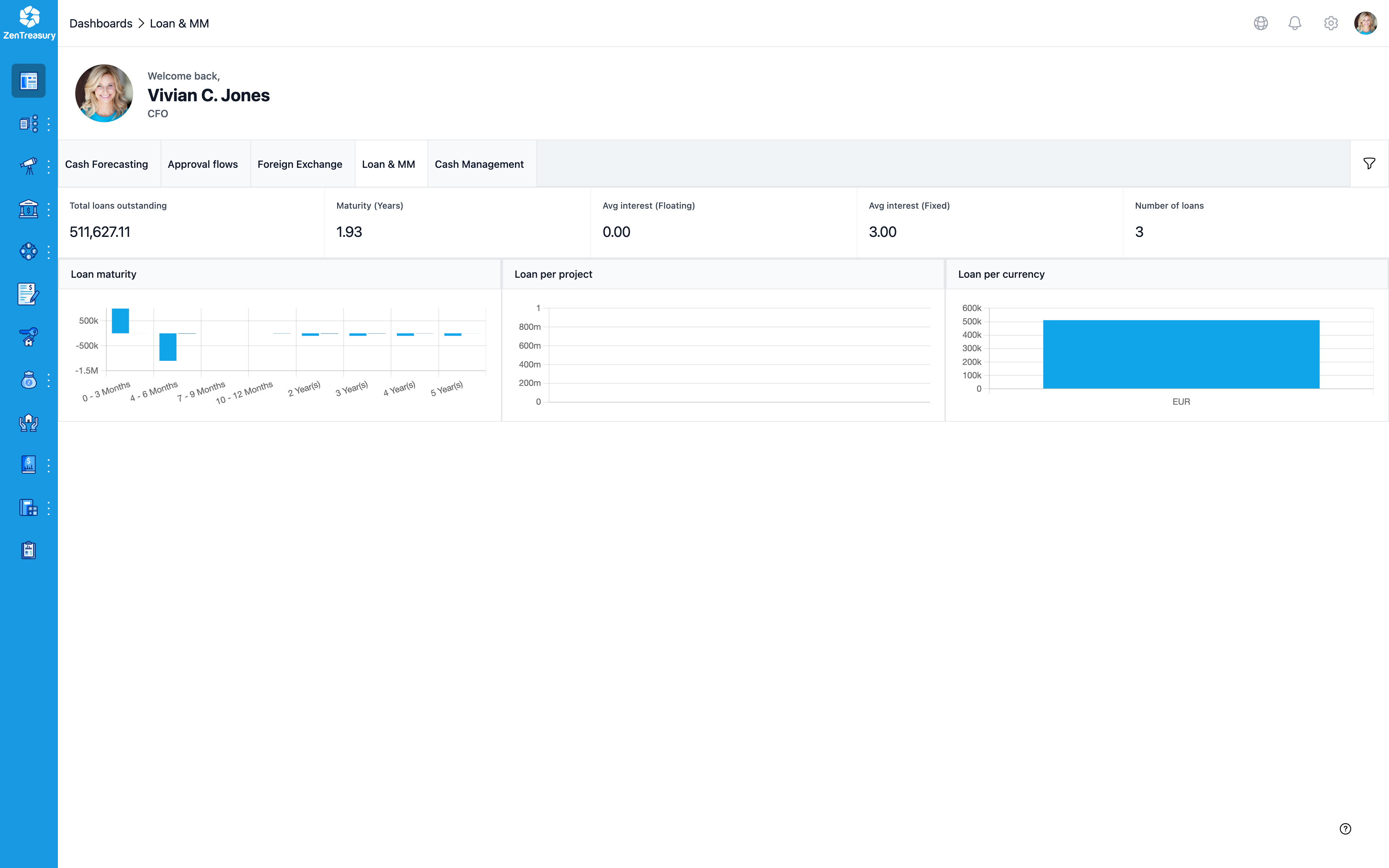 Reduce Vulnerability to Rising Interest Rates